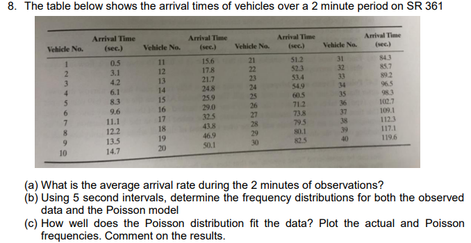 Solved 8. The table below shows the arrival times of | Chegg.com