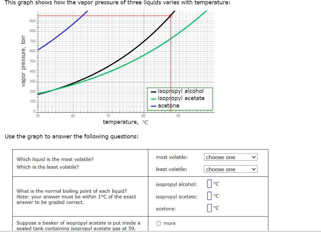 Solved Use the graph to answer the following questions: | Chegg.com