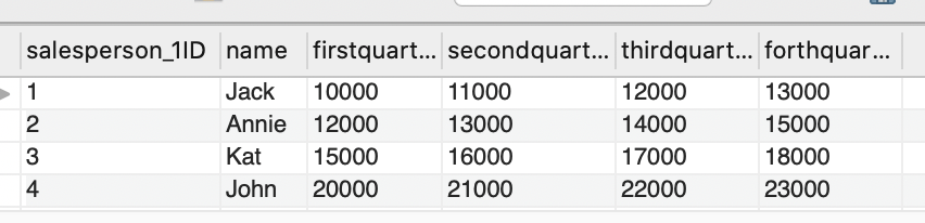 SQL using Use Rownum() over(partition by) to Show the | Chegg.com