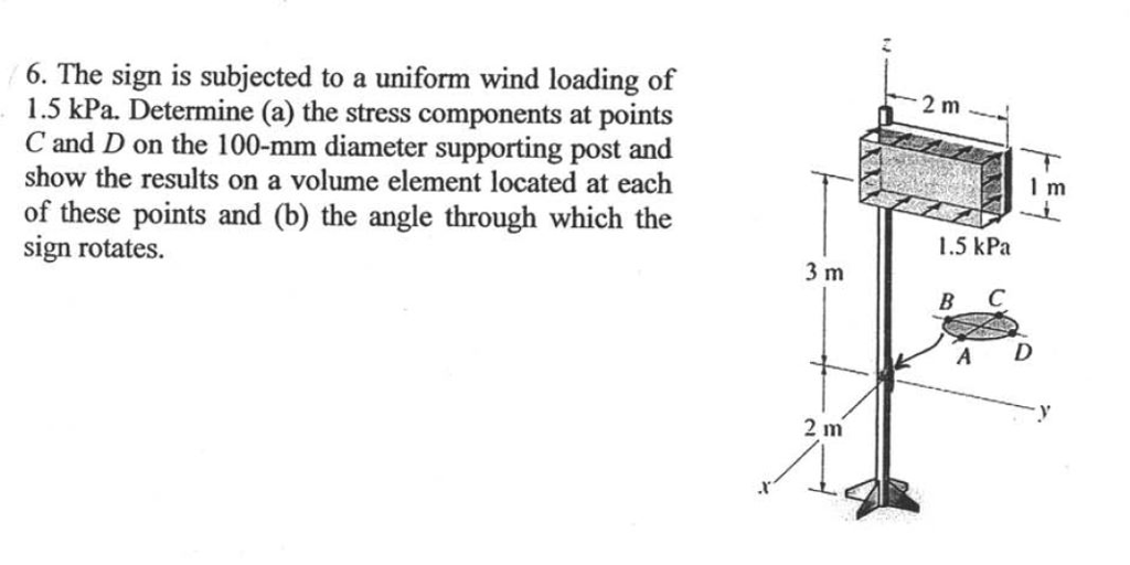 Solved 6. The sign is subjected to a uniform wind loading of | Chegg.com