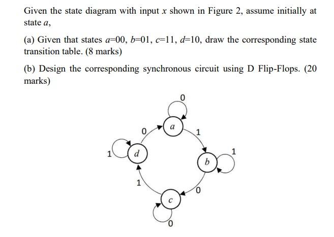 Solved Given the state diagram with input x shown in Figure | Chegg.com