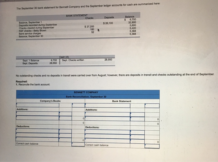 Solved The September 30 bank statement for Bennett Company | Chegg.com