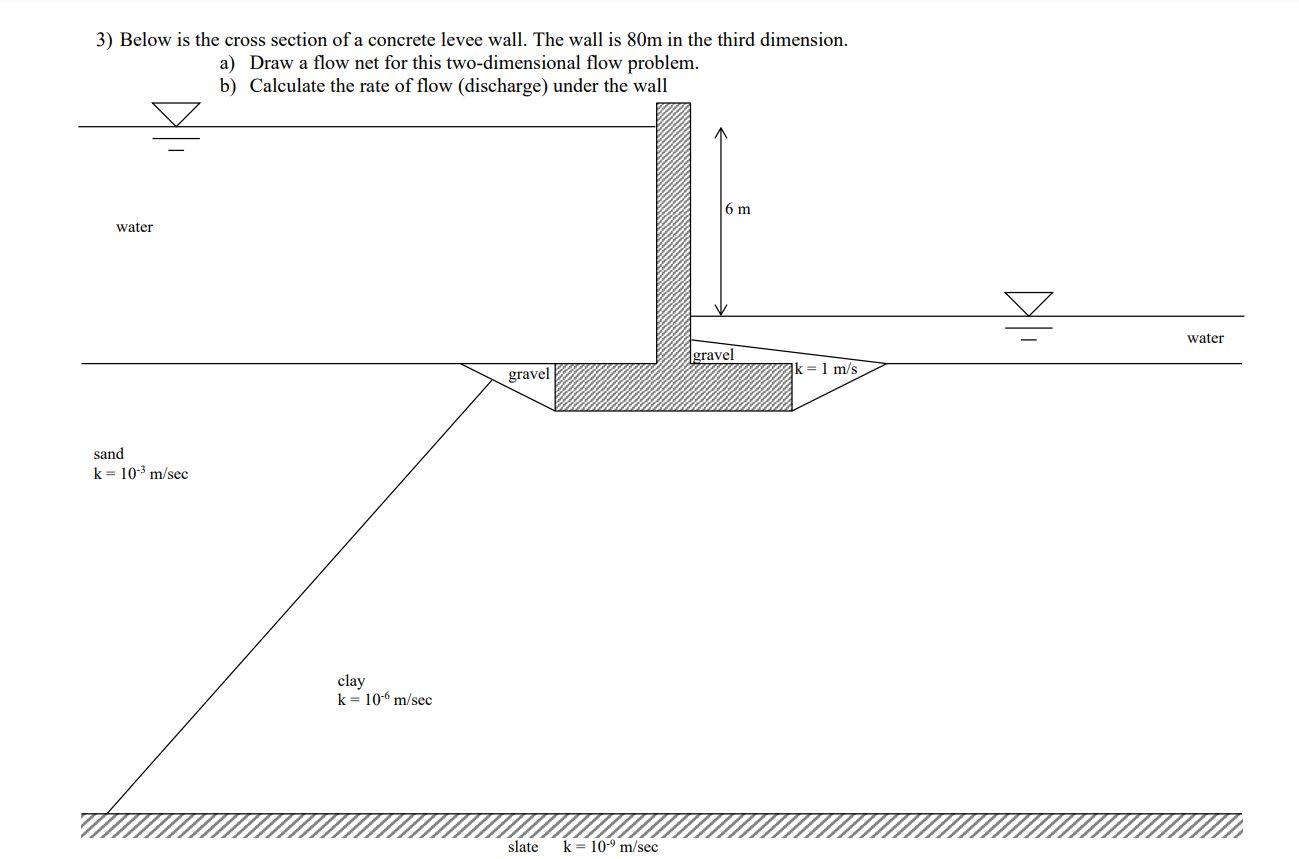 3) Below is the cross section of a concrete levee | Chegg.com