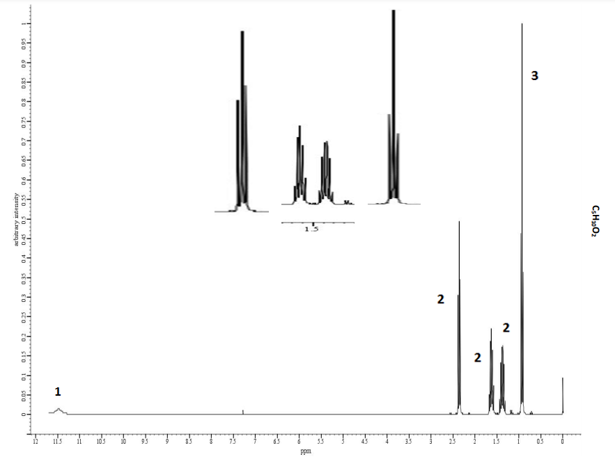 Solved 6. Use the NMR and IR spectrum of CH4,02 found on the | Chegg.com