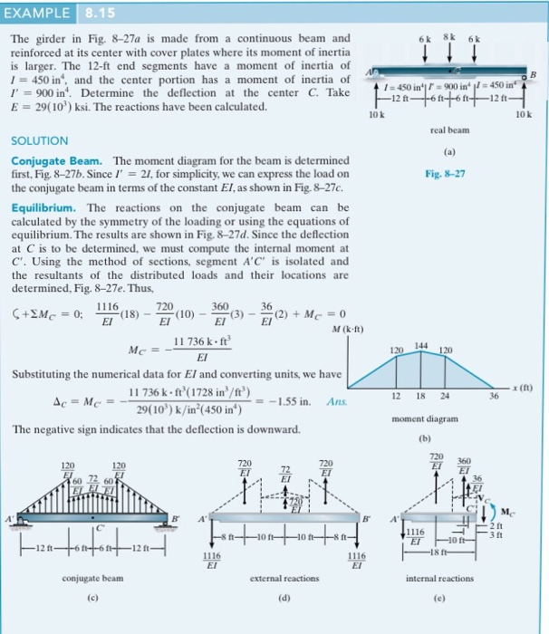 Solved EXAMPLE 8.15 The girder in Fig. 8-27a is made from a | Chegg.com