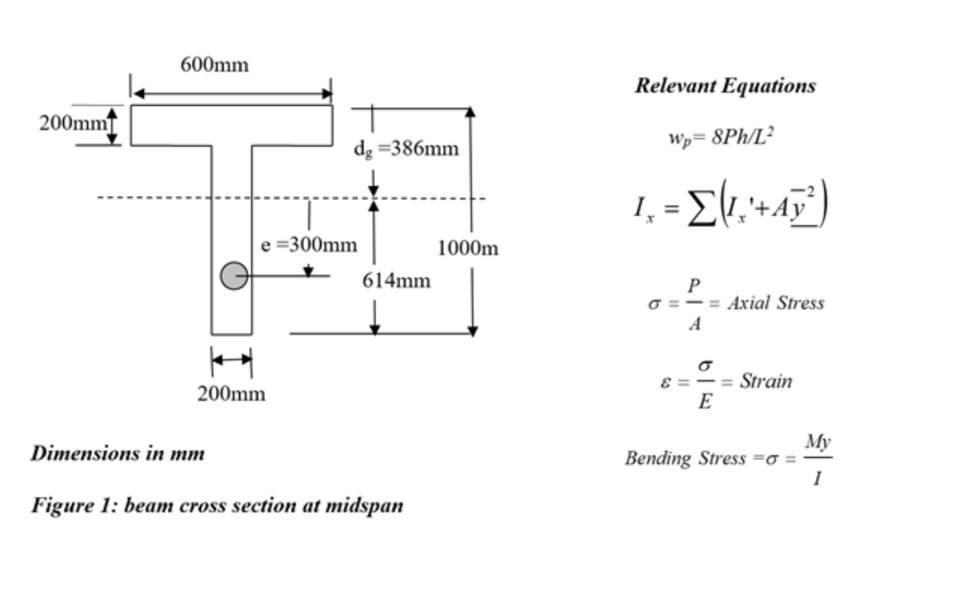 A prestressed concrete T-beam spans 12 m, the T-beam | Chegg.com