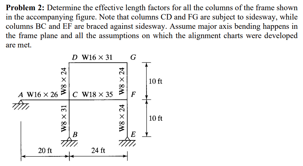Solved Problem 2: Determine the effective length factors for | Chegg.com