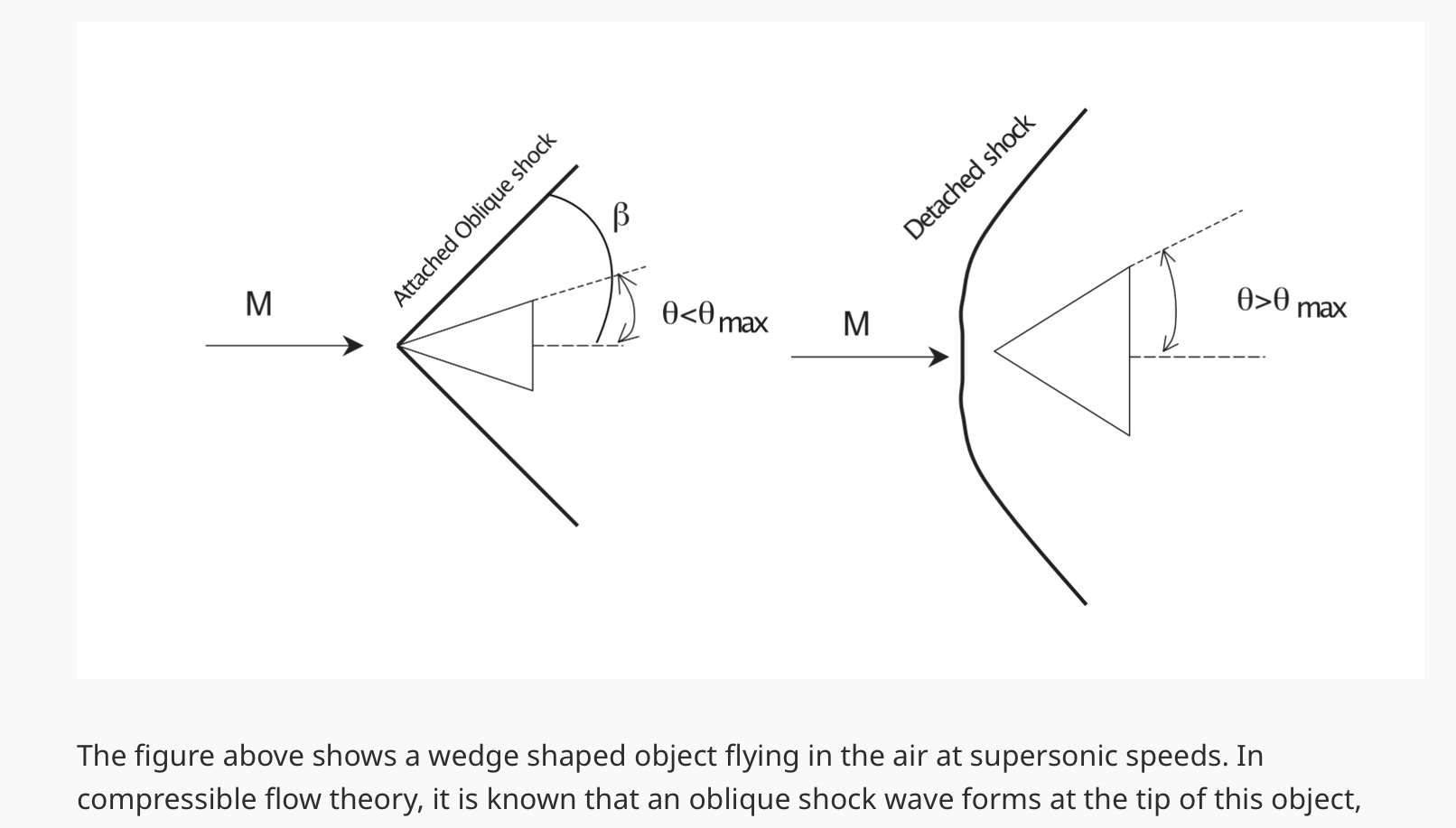 Solved The figure above shows a wedge shaped object flying | Chegg.com