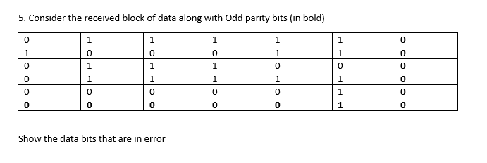 Solved 5. Consider the received block of data along with Odd | Chegg.com
