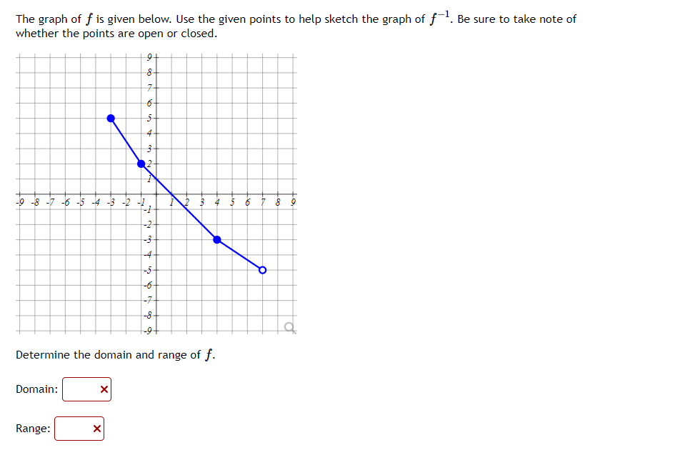 Solved The graph of f is given below. Use the given points | Chegg.com