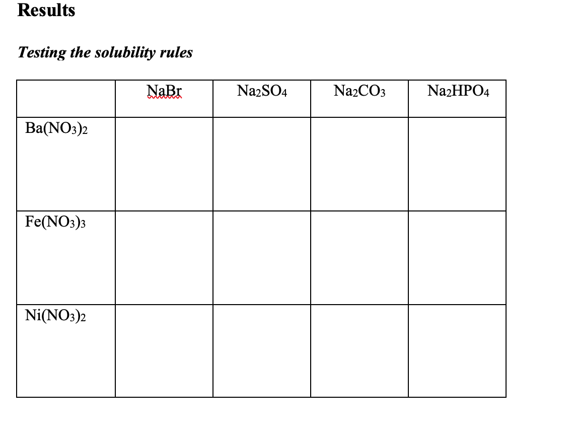 Solved Results Testing the solubility rules NaBr Na2SO4 | Chegg.com