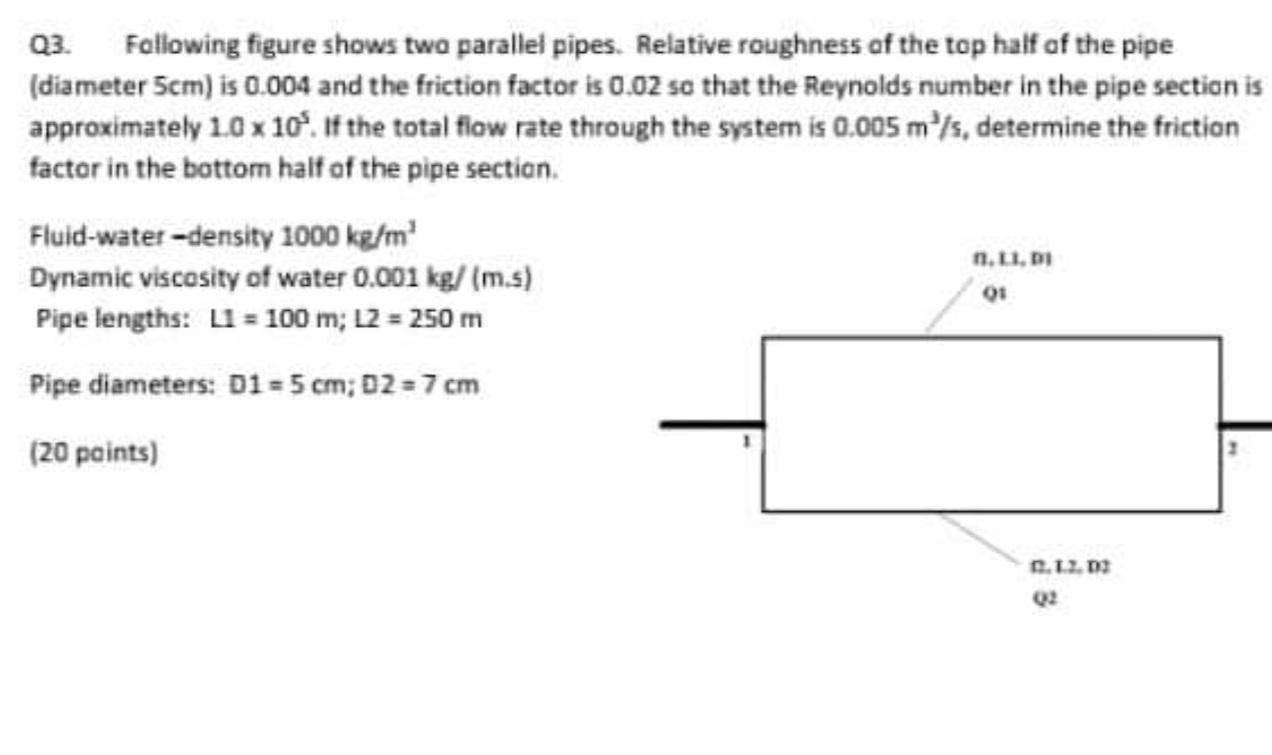 Solved Q3. Following figure shows two parallel pipes. | Chegg.com