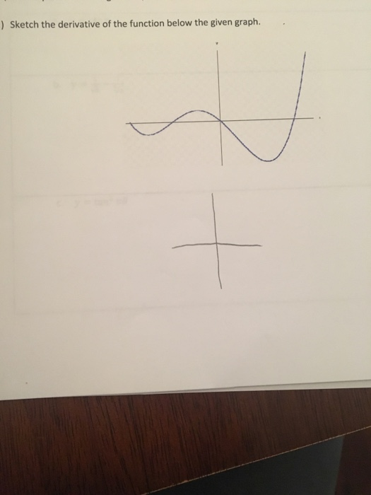 Solved ) Sketch the derivative of the function below the | Chegg.com