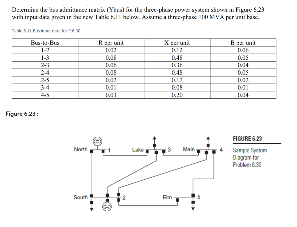 Solved 3. For the system from the previous question Q.2, | Chegg.com