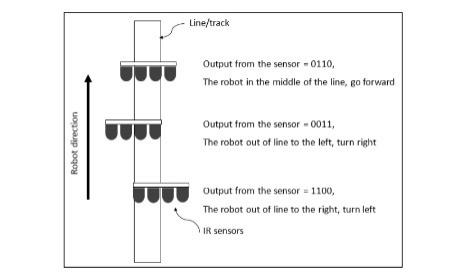 Solved microprocessor and microcontroller Q4 )Figure Q4-1 | Chegg.com