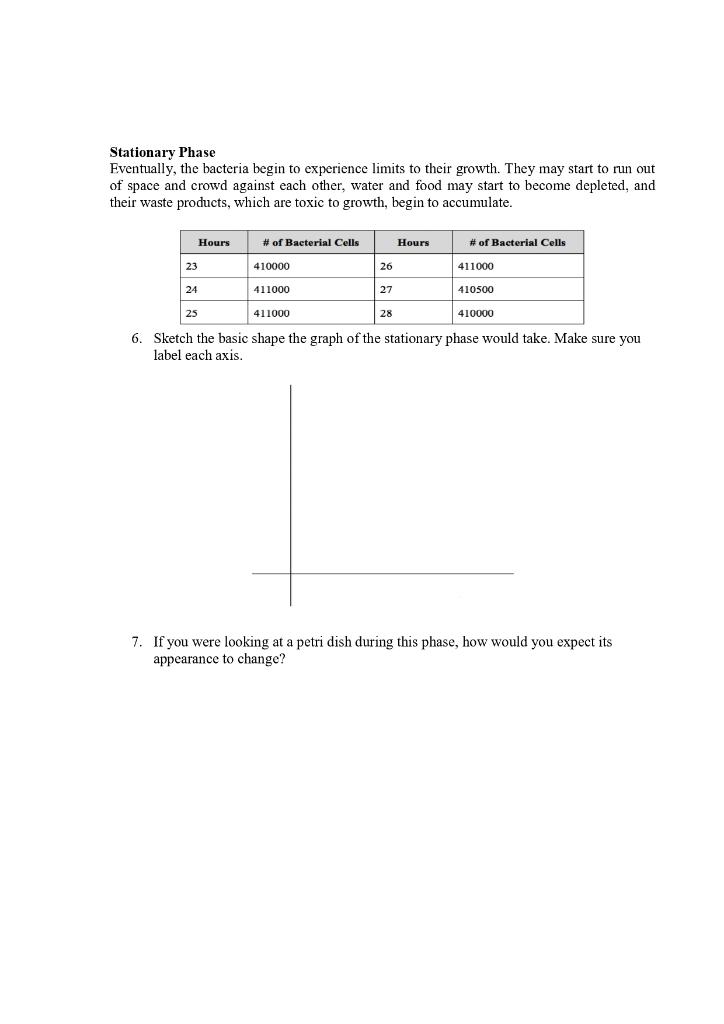 Solved Sketch the basic shape the graph of the stationary | Chegg.com