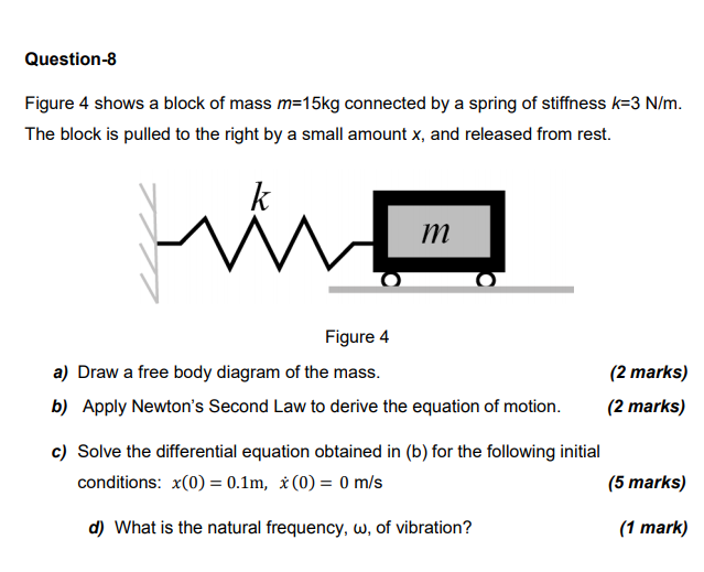 Solved Question-8 Figure 4 shows a block of mass m-15kg | Chegg.com