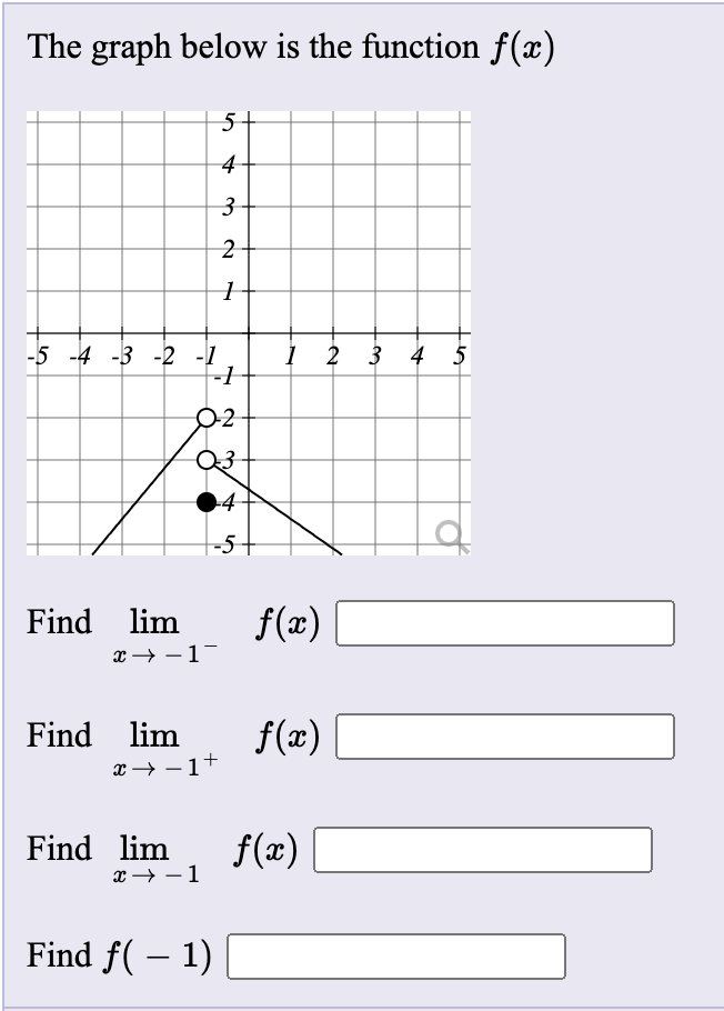 Solved The graph below is the function f(x) 5 4 3 2 1 -5 -4 | Chegg.com