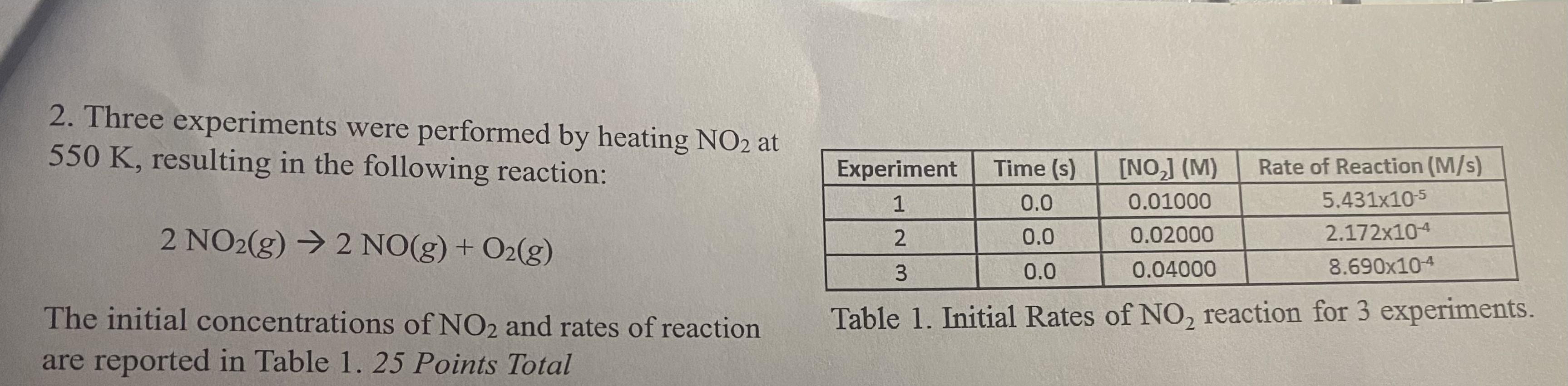 Solved 2. Three experiments were performed by heating NO2 at | Chegg.com