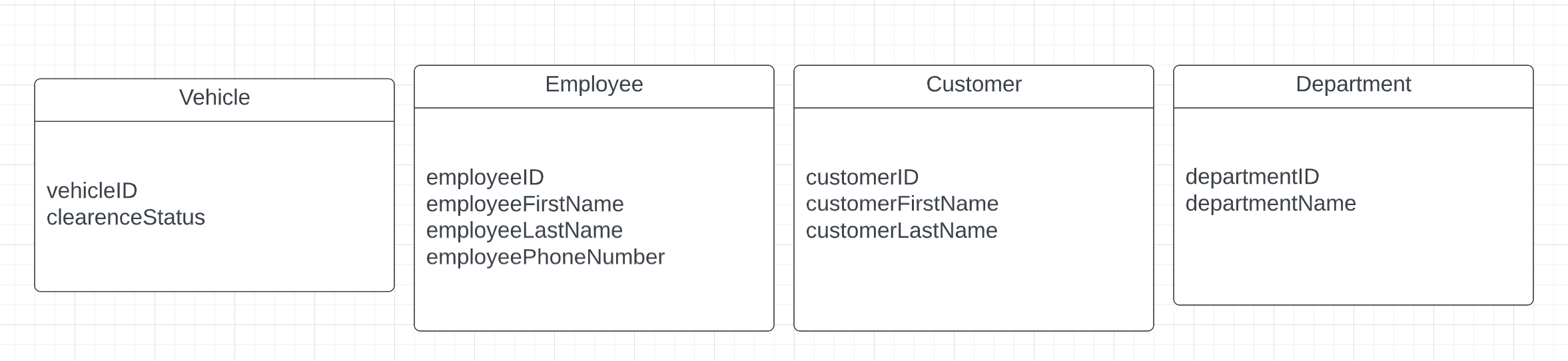 Solved Develop a list of classes for a dataset that will be | Chegg.com