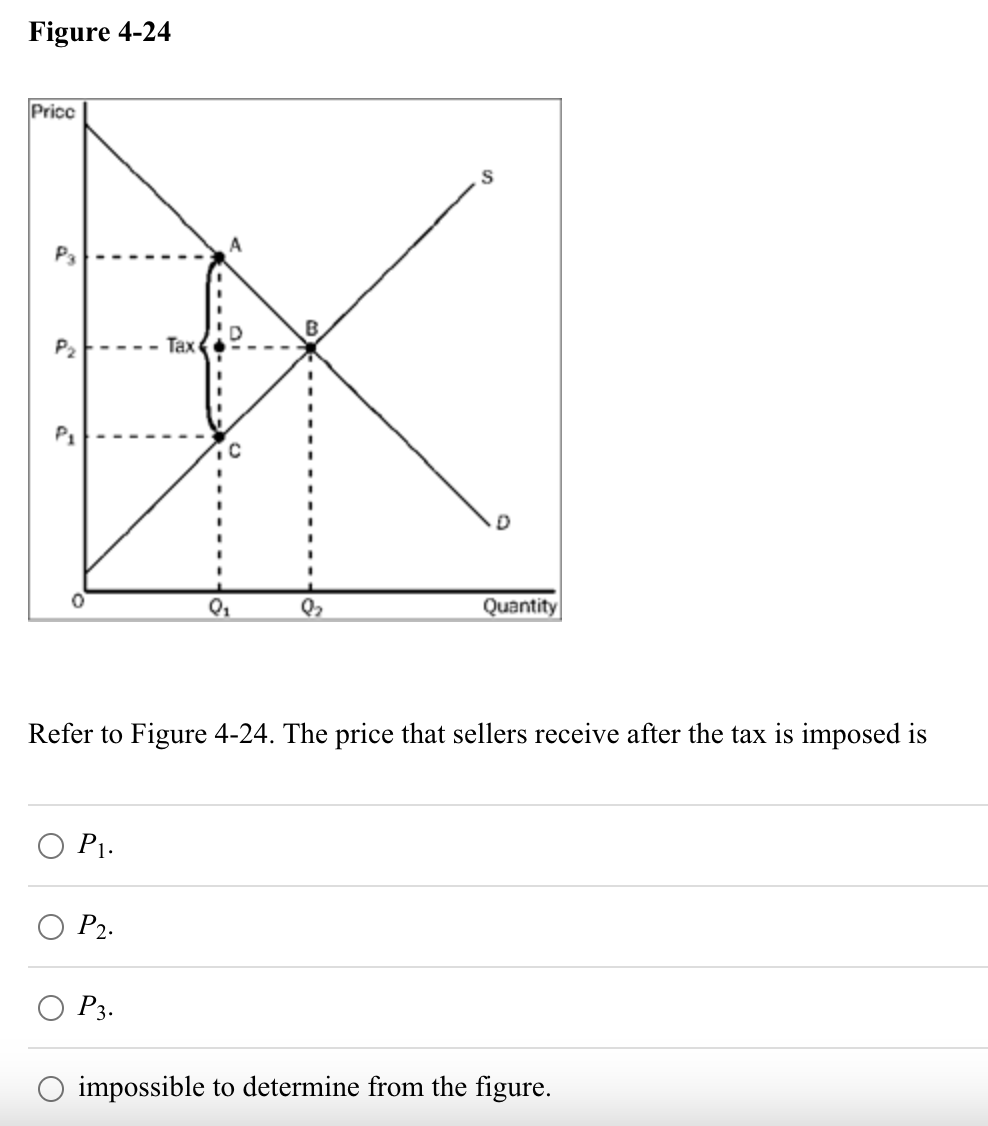 Solved Figure 4 24refer To Figure 4 24 ﻿the Price That