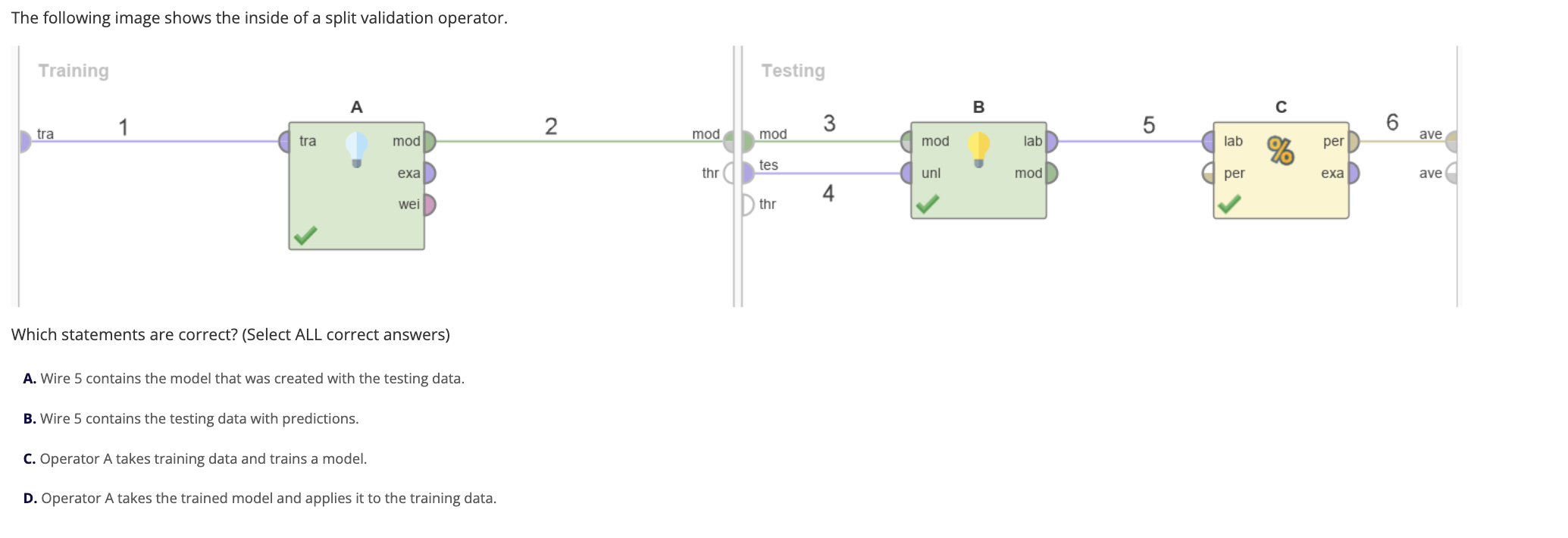 Solved The Following Image Shows The Inside Of A Split
