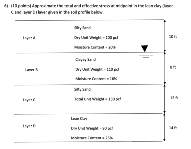 Solved 6) (10 points) Approximate the total and effective | Chegg.com