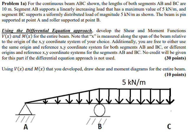 Solved Problem la) For the continuous beam ABC shown, the | Chegg.com