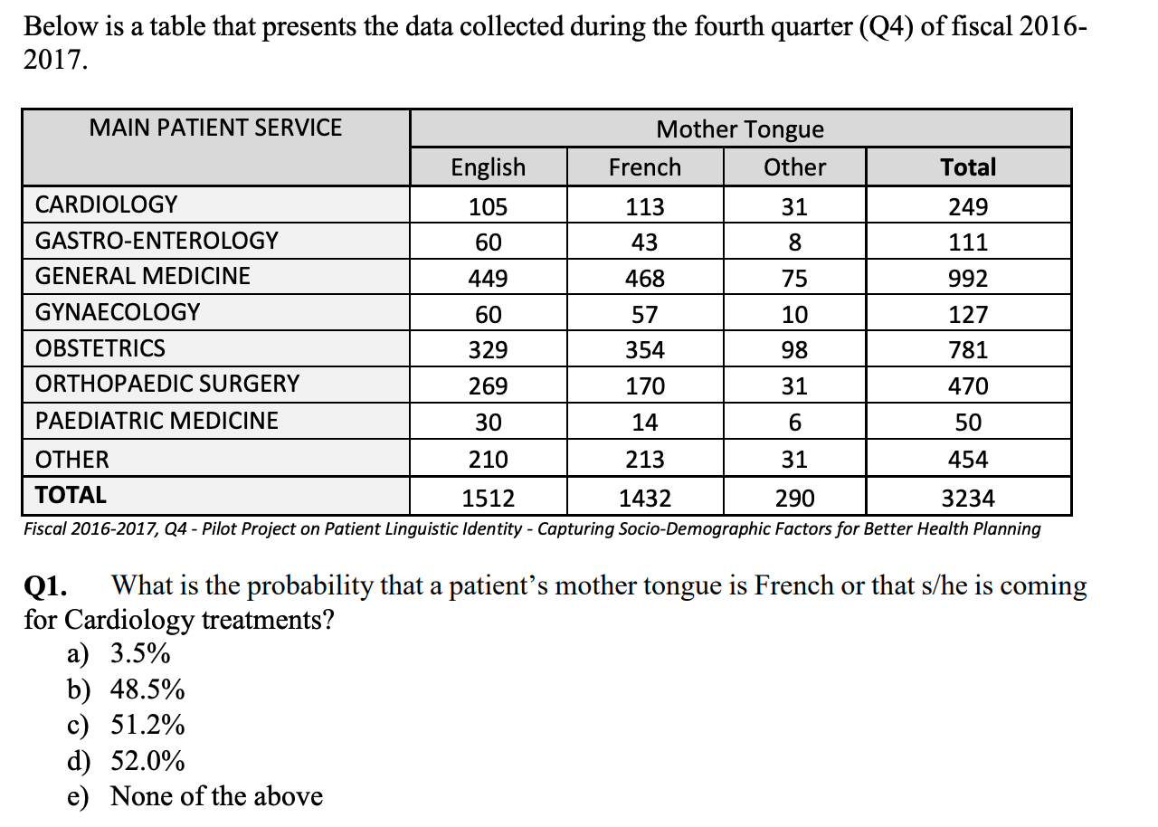 Solved Below is a table that presents the data collected | Chegg.com