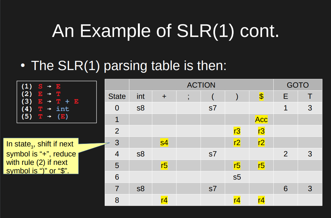 Solved 2. Please parse the string "(int+int)+int” (without | Chegg.com