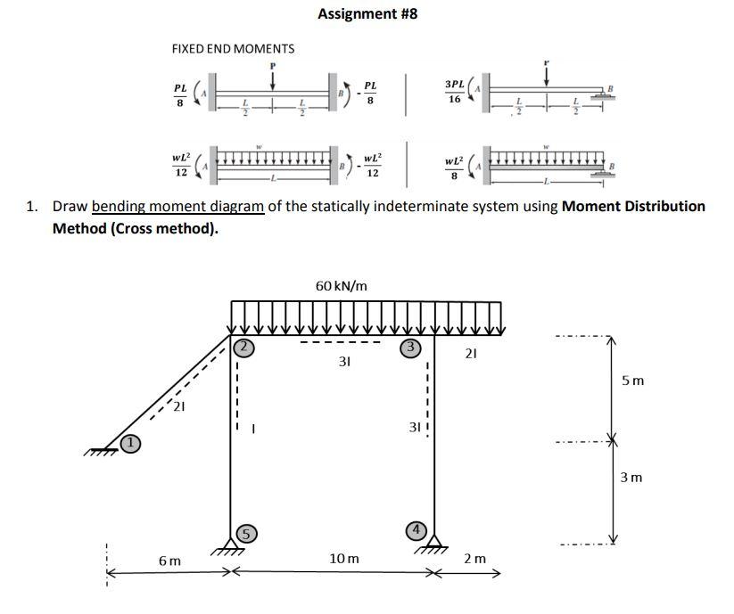 Solved Assignment #8 FIXED END MOMENTS PL (Liu | | 上一 PL 3PL | Chegg.com