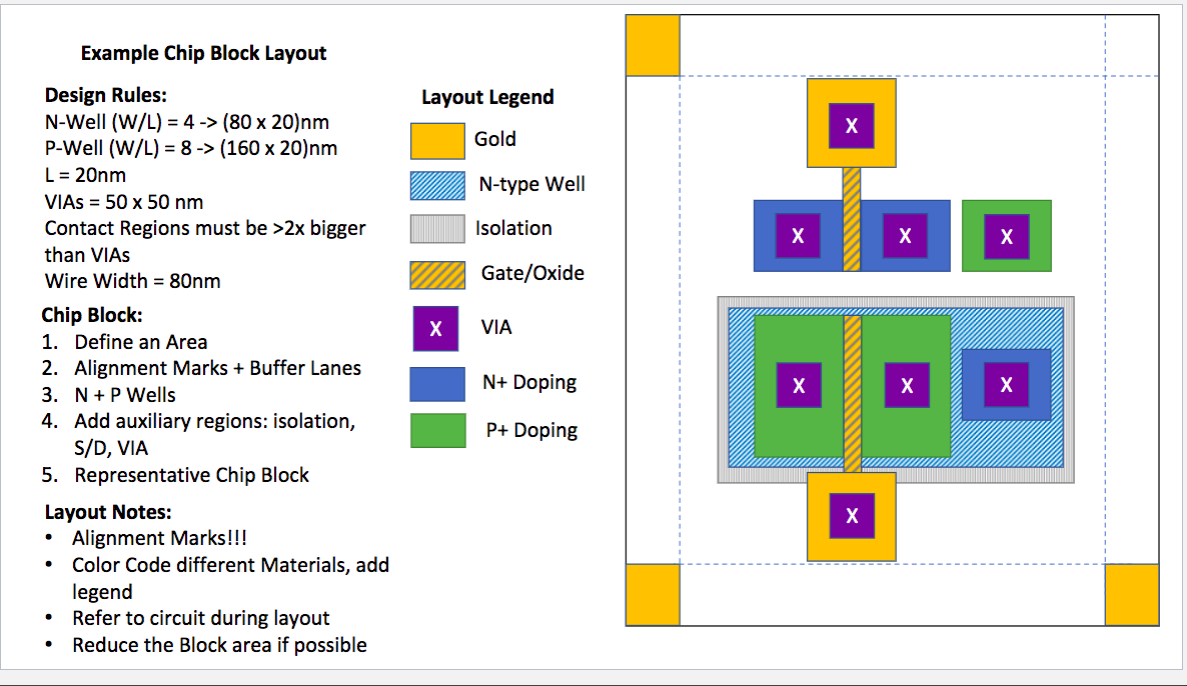 Solved Design Parameters: Interlayer Distance : 10 | Chegg.com