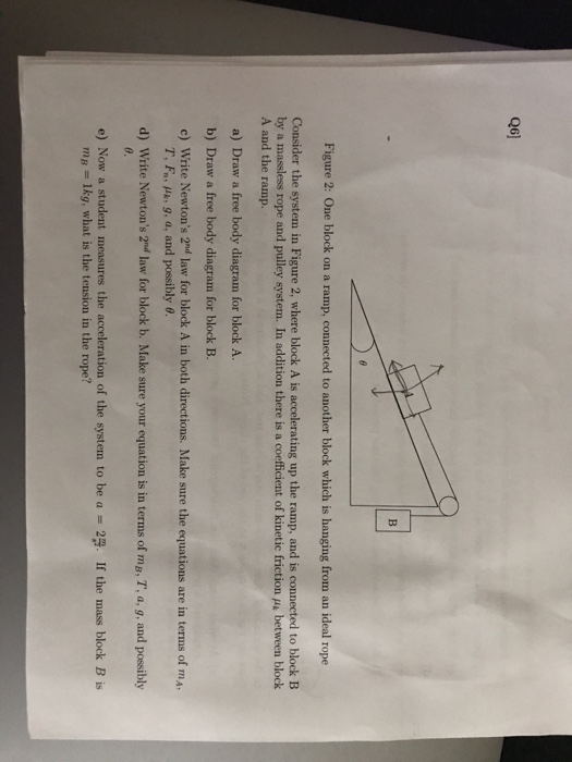 Solved Q6) Figure 2: One block on a ramp, connected to | Chegg.com