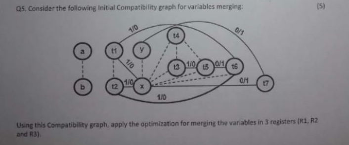 Q5. Consider the following initial Compatibility | Chegg.com