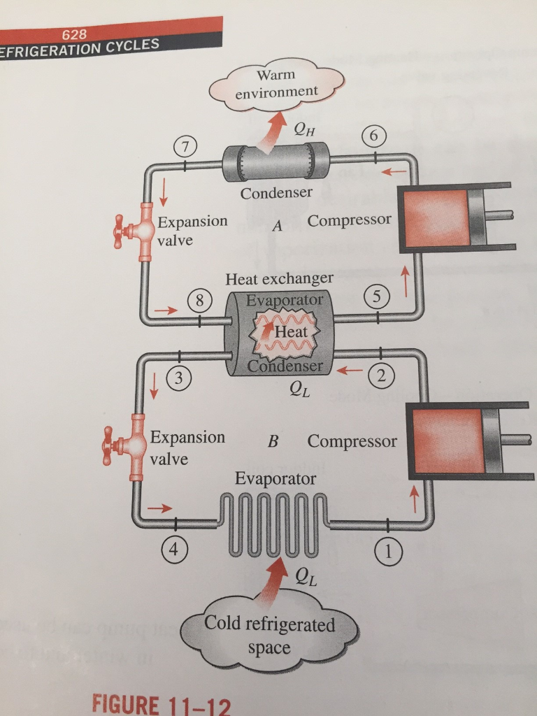Solved Consider a two-stage cascade refrigeration system | Chegg.com