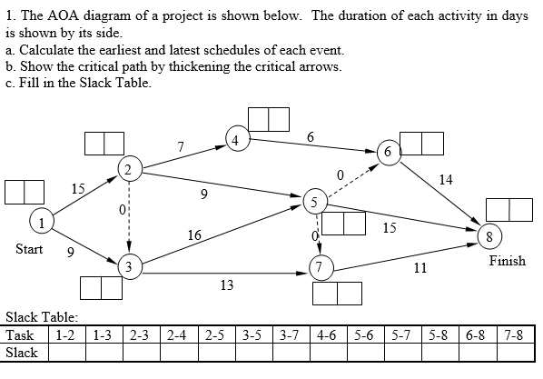 Solved 1. The AOA diagram of a project is shown below. The | Chegg.com