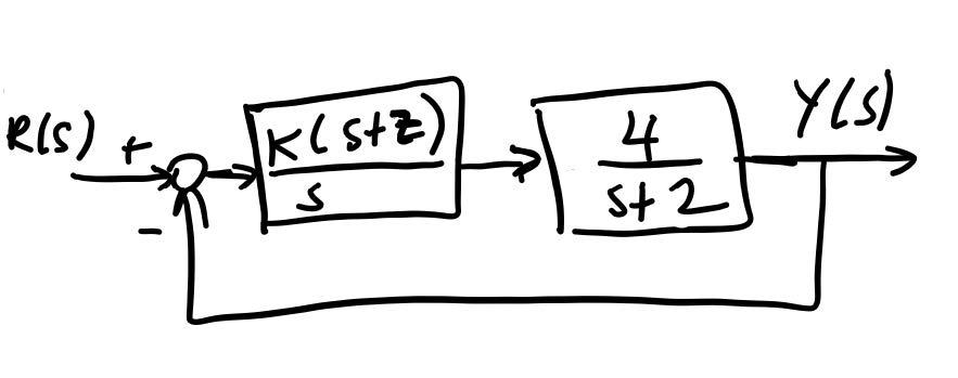 Solved LESSON : Control Systems SUBJECT : Analysis and | Chegg.com