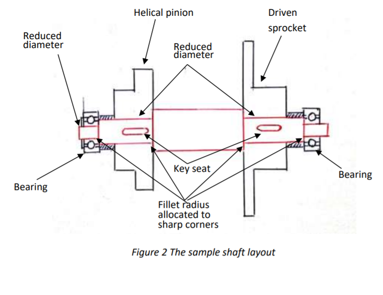 Problem statements An intermediate shaft for a | Chegg.com