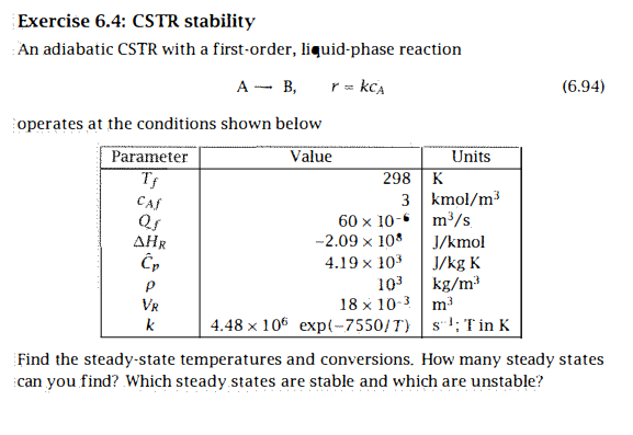 Solved Exercise 6.4: CSTR stability An adiabatic CSTR with a | Chegg.com