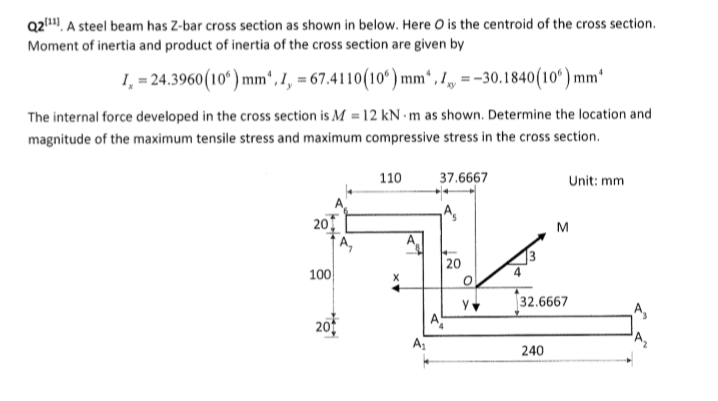Solved Q2!111. A steel beam has Z-bar cross section as shown | Chegg.com