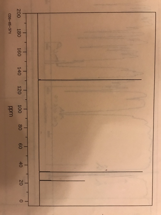 Solved Find the structure of C5H8 based on the IR, MS, CNMr, | Chegg.com