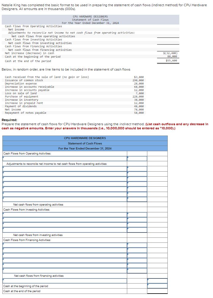 Solved Natalie King has completed the basic format to be | Chegg.com