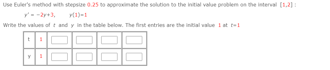 Solved Use Euler's method with stepsize 0.25 to approximate | Chegg.com