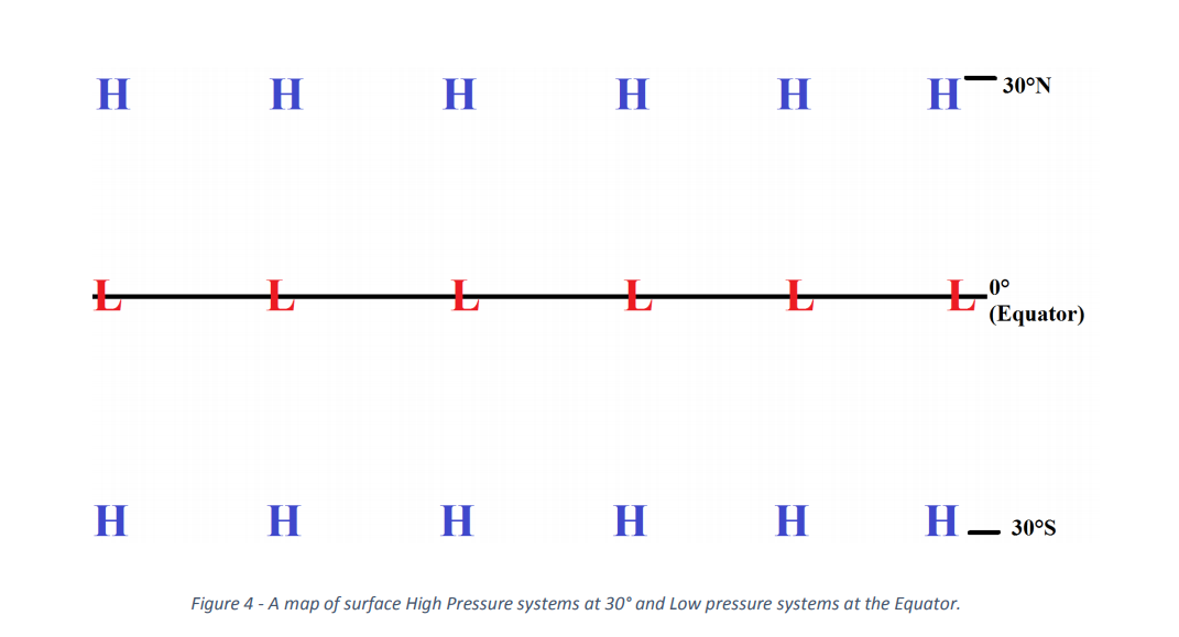 Solved H H H Η Η H30°N Ε (Equator) Η Η Η Η Η H Η - 30°s | Chegg.com