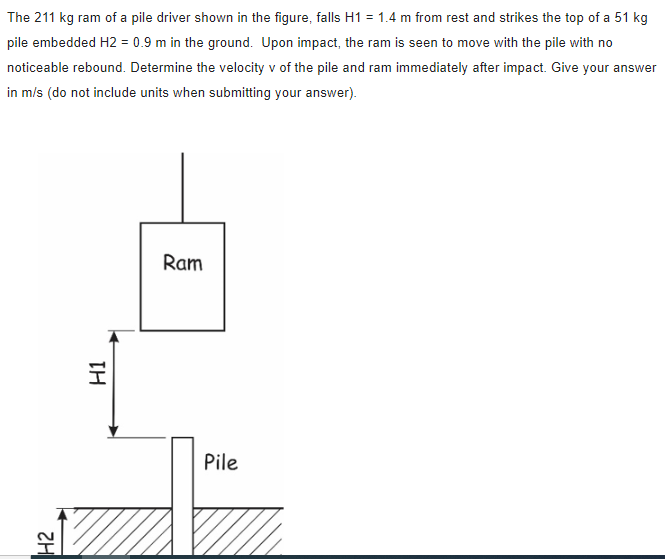 Solved The 211 kg ram of a pile driver shown in the figure, | Chegg.com