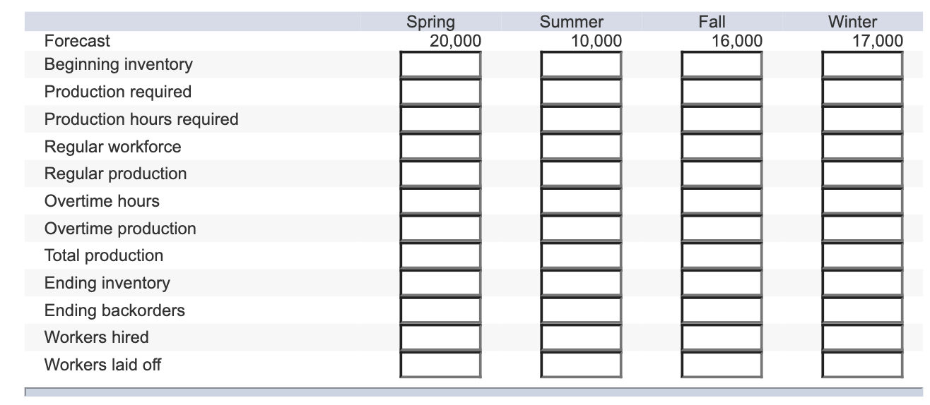Solved Problem 8-9 Plan production for the next year. The | Chegg.com