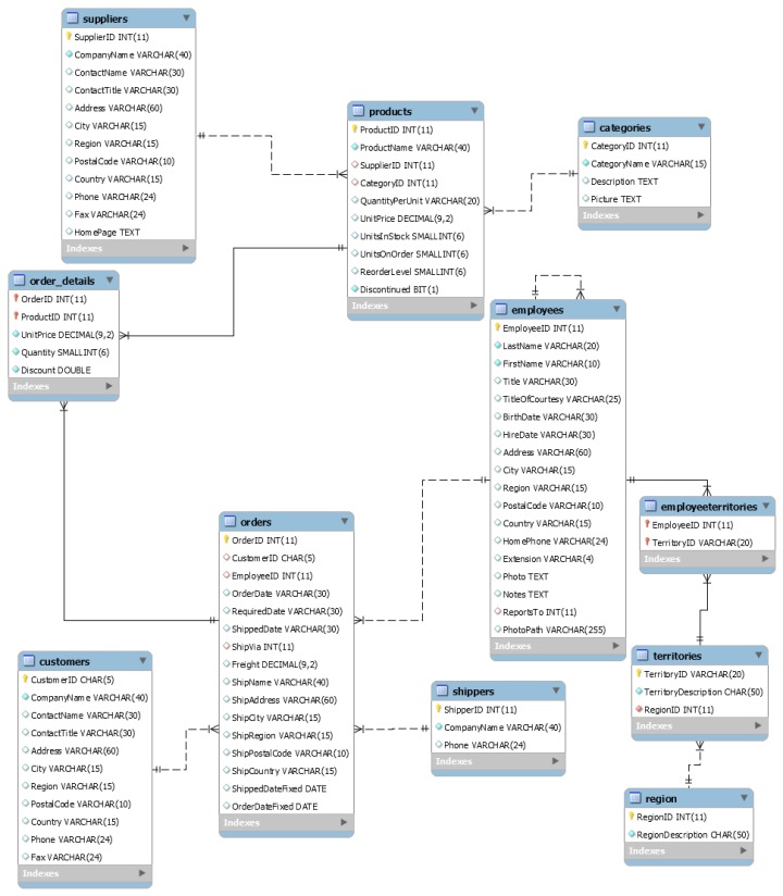 Solved The script file final_project_database_cis467.sql | Chegg.com