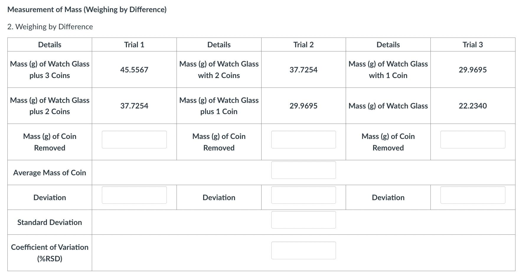 Solved 1. Fill in the blanks in the provided sample data | Chegg.com