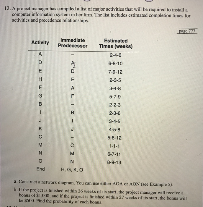 12. A project manager has compiled a list of major | Chegg.com