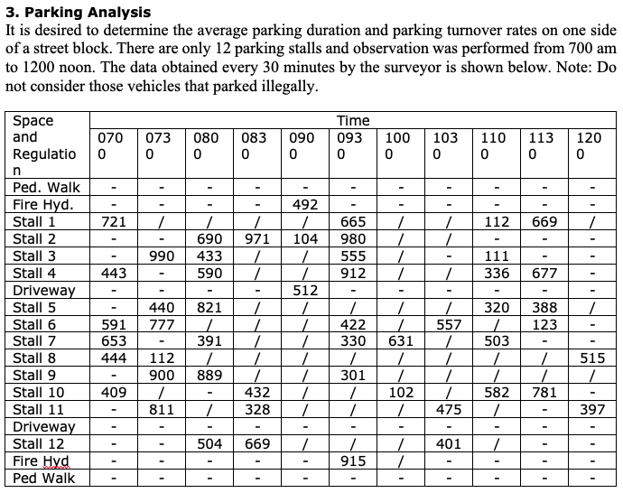 3. Parking Analysis It is desired to determine the | Chegg.com